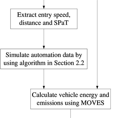 Evaluation Flow Diagram Download Scientific Diagram