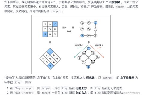 剑指 Offer 04 二维数组中的查找 Csdn博客 剑指 Offer 04 二维数组中的查找 Csdn博客