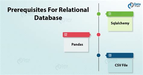 How To Work With Relational Database With Python Dataflair