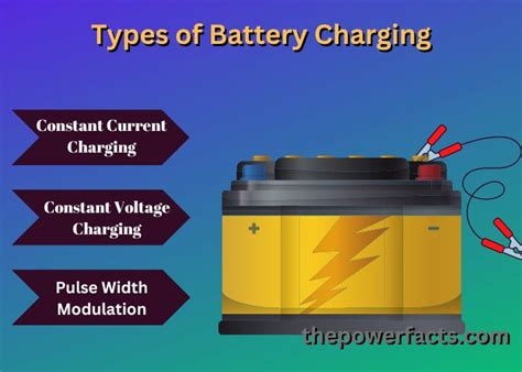 Types Of Battery Charging Machine Free Word Template