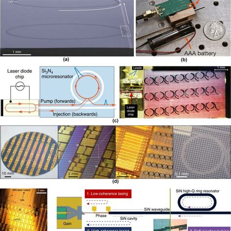 Recent Progress In Microcomb Based Microwave Photonic Filters A An Download Scientific