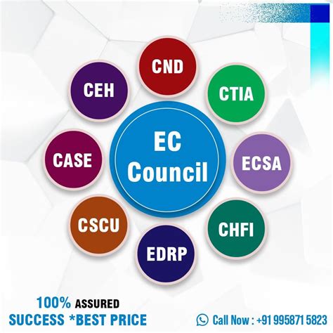 Tanjeev Malik On Linkedin Cybersecurity Iot Cloudhubinstitute