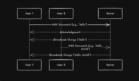 How To Build A Collaborative Editor With Nextjs And Liveblocks Part 1