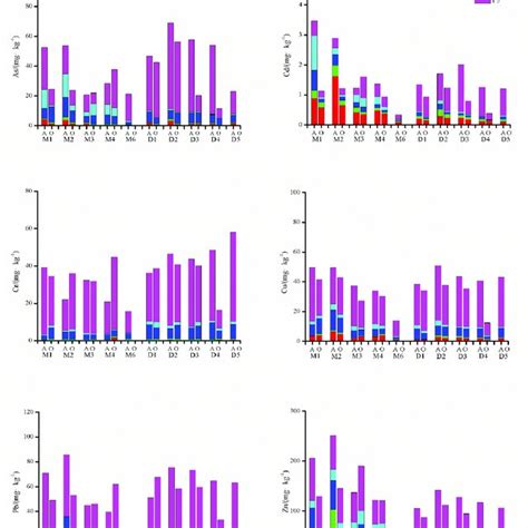 Shepard Triangle Classification Diagram Of Surface Sediment Sampling