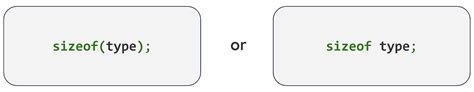 sizeof operator in c language the sizeof operator in c is used to