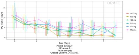Pkpd Exposure Response Count