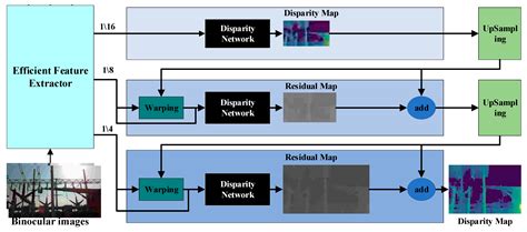 Electronics Free Full Text An Intelligent Detection Method For