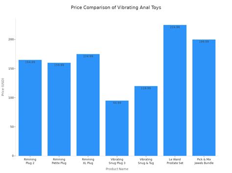 Top 10 Gay Vibrators For Beginners To Try In 2025