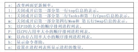 为什么cpu利用率高达100但却找不到相关的进程？ 知乎