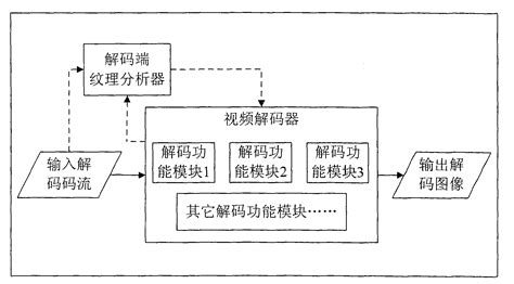 texture analyzer patented technology retrieval search results eureka