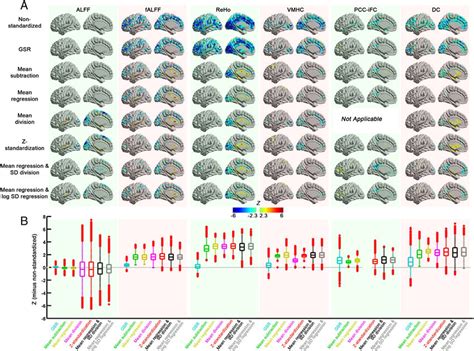 The Impact Of Standardization Procedures On Age Effects For The R Fmri Download Scientific