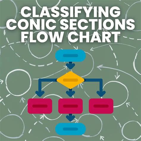 Fun Conic Sections Activities Math Love