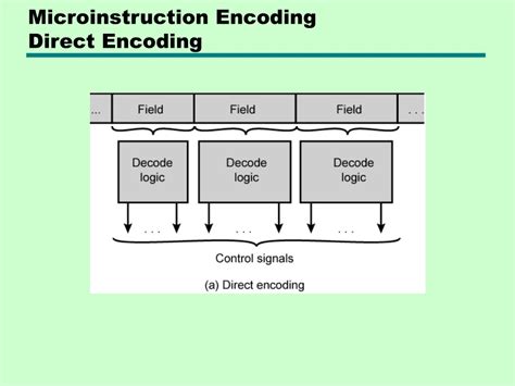 ppt william stallings computer organization and architecture 8 th