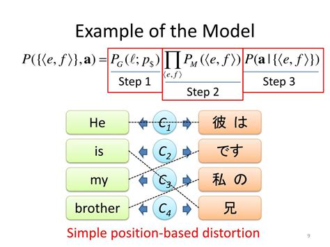 Ppt Bayesian Subtree Alignment Model Based On Dependency Trees Powerpoint Presentation Id