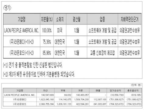 라온피플 주가 전망 의료 Ai 클라우드 자율주행 2차전지 관련주