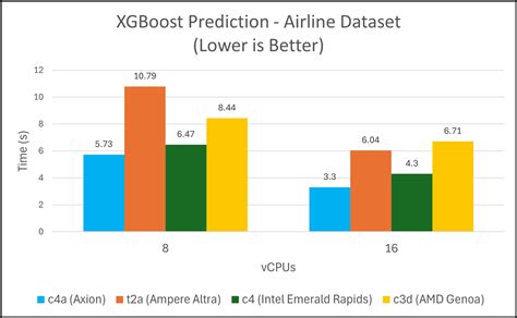 Googles Axion Powered By Arm Neoverse For AI Inference Servers And Cloud Computing Blog Arm
