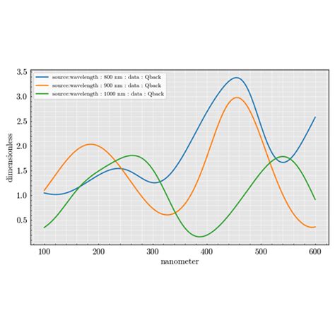 Core Shell — Pymiesim Documentation