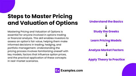 Pricing And Valuation Of Options Notes And Practice Questions Cfa Examples