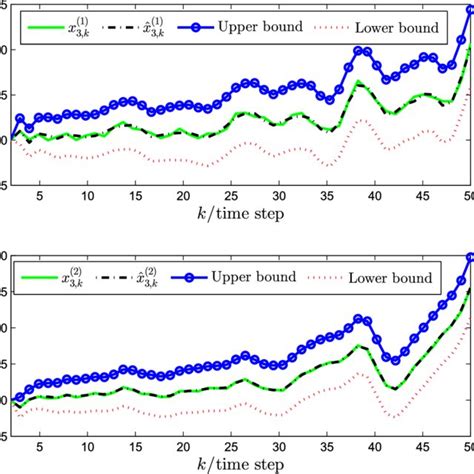 Transfer Function Decomposition Download Table