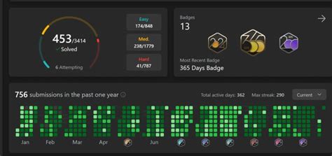 Leetcode Codingjourney Consistency Problemsolving Gaurav Dalal 20 Comments