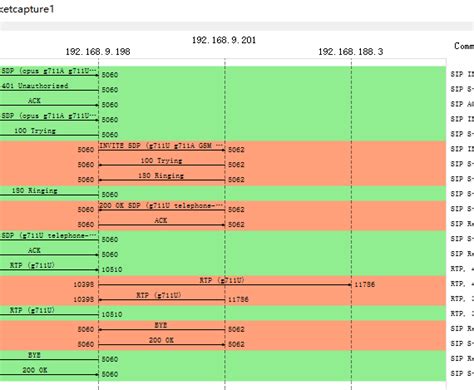 Le Protocole Dtmf Dans Sip Tableau Des Codes F1f2 Oksecu