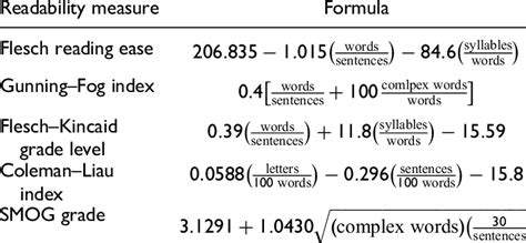 Readability Measurement Formulas Download Scientific Diagram