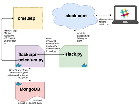 Jenkins Cicd Getting Started With Groovy And Docker Containers — Part 2 By Isaack Karanja Medium