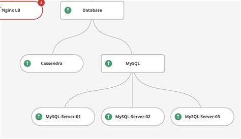 Creating Effective Service Maps Opsramp Documentation