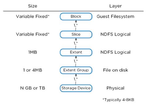 Identify Methods For Creating A Storage Container Virtual Ramblings