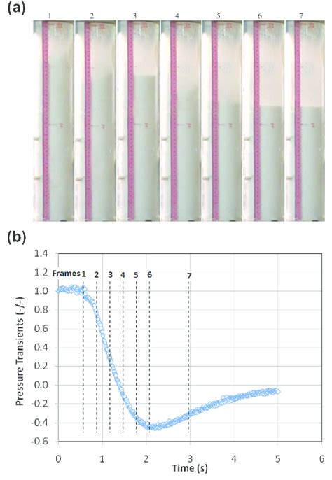 Digital Image Frames Of The Collapsing Bed At Time 0 03 06 09