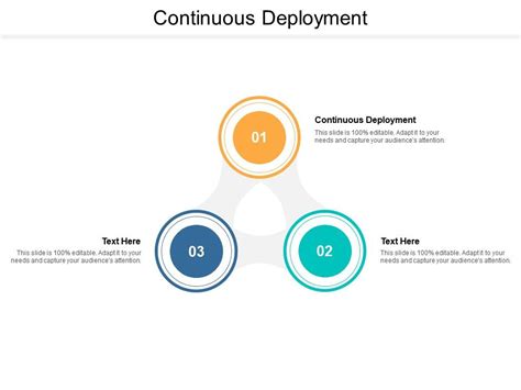 Continuous Deployment Ppt Powerpoint Infographics Graphics Pictures Cpb Presentation Graphics