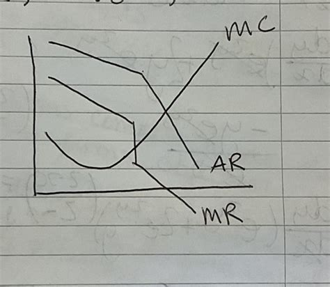 A Mic Oligopolys Kinked Demand Curve Flashcards Quizlet