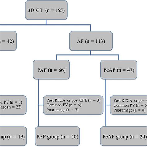The Measurement Of The Pv Volume The Pv Volume Is Defined As The Total