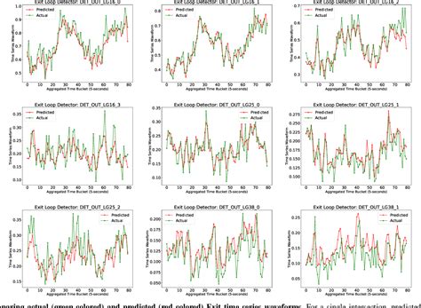 Figure 1 From Graph Attention Network For Lane Wise And Topology Invariant Intersection Traffic