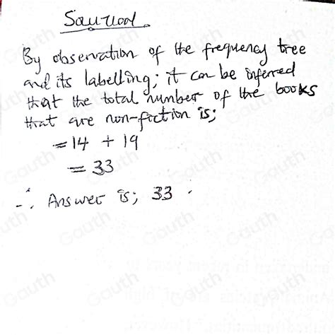 Solved The Frequency Tree Below Shows Information About The Books On A Bookshelf How Many Of