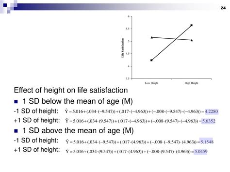 Ppt Workshop Moderated Regression Analysis Powerpoint Presentation