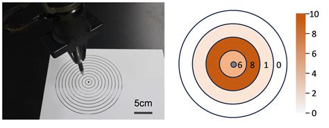 avr active vision driven robotic precision manipulation with viewpoint