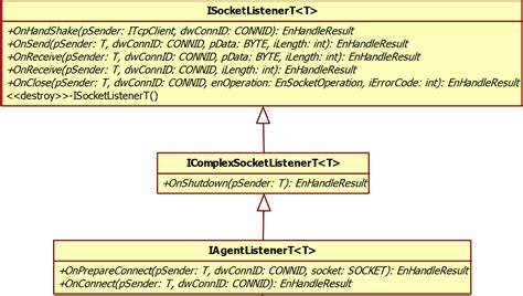 Agent 组件 HPsocket