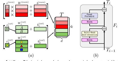 Revisiting Deep Learning Models For Tabular Data Pokodd