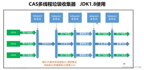 内存垃圾回收机制 csdn博客