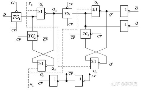 FPGA异步复位同步释放的理解 知乎
