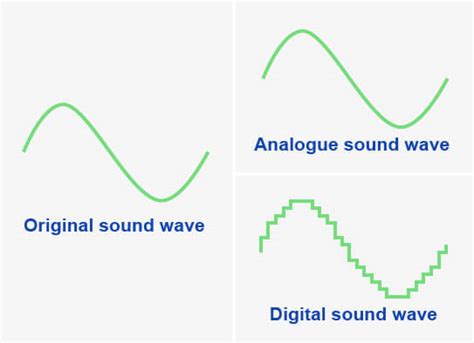 What Is Digital Audio A Complete Guide For Artists Routenote Blog