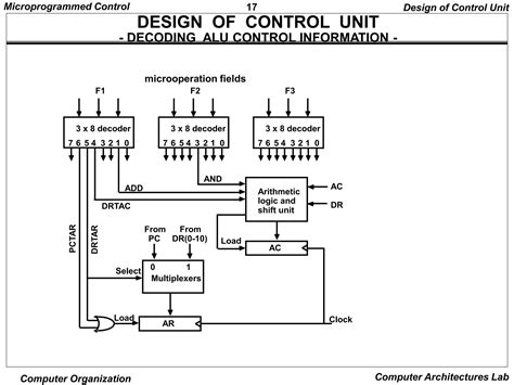 computer architecture 3rd edition by moris mano ch 07 ppt operating