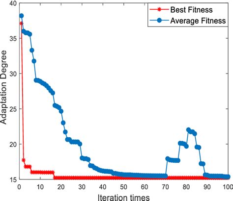 Figure 4 From Fault Diagnosis Of Power Transformer Based On Ssa—mds Pretreatment Semantic Scholar