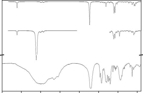 Experimental A Simulated Dimer B And Simulated Monomer C Ir