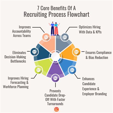 How To Create A Clear Hiring Process Flowchart Examples