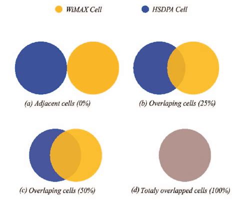Figure 1 From A Decentralized Network Selection Algorithm For Group
