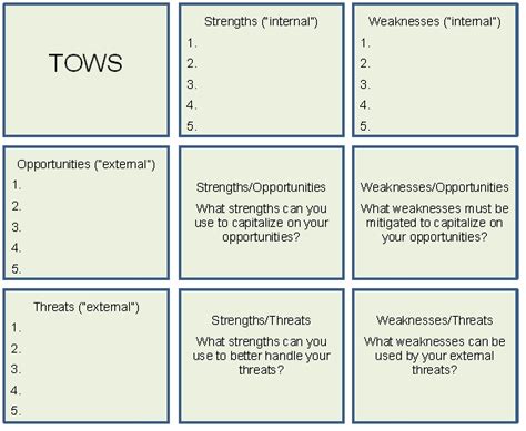 Kahalagahan Ng Swot Analysis Pamamahala 2026