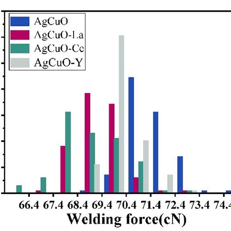 X Ray Diffraction Pattern Download Scientific Diagram
