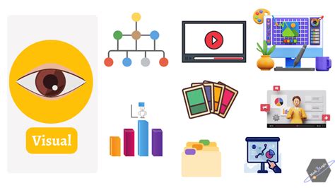 Estilos De Aprendizaje Visual Auditivo Y Kinestésico Math3logic